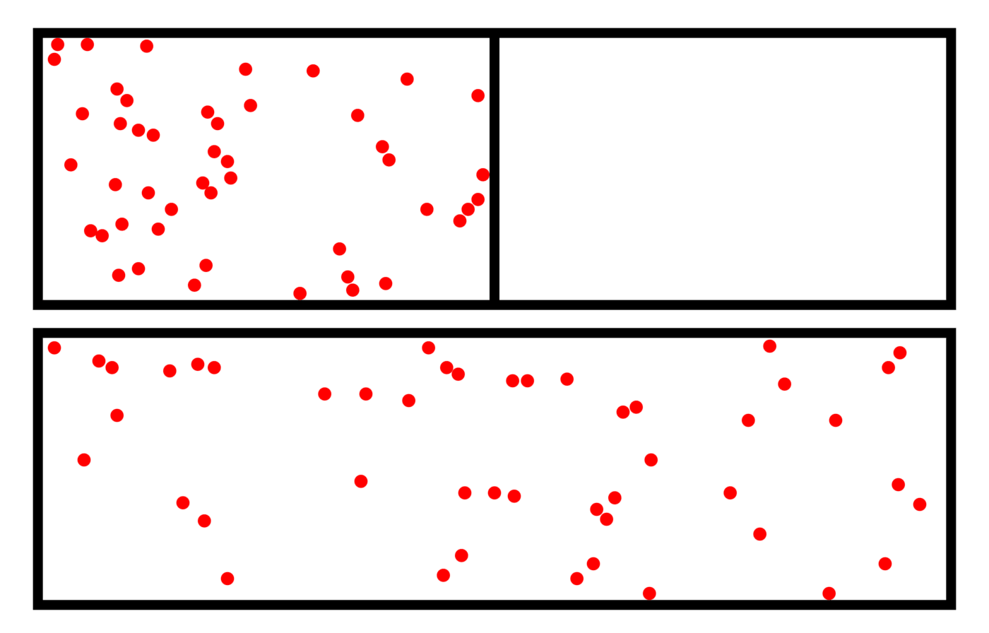 Entropie - FullSecure